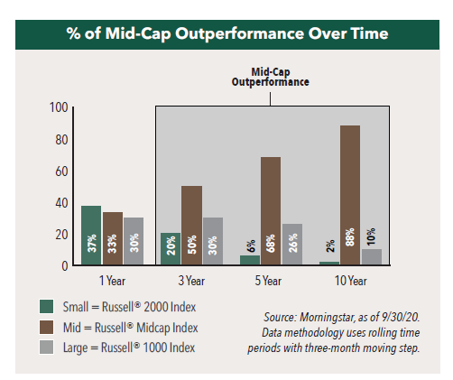 The Power of Mid-Caps | Hennessy Funds